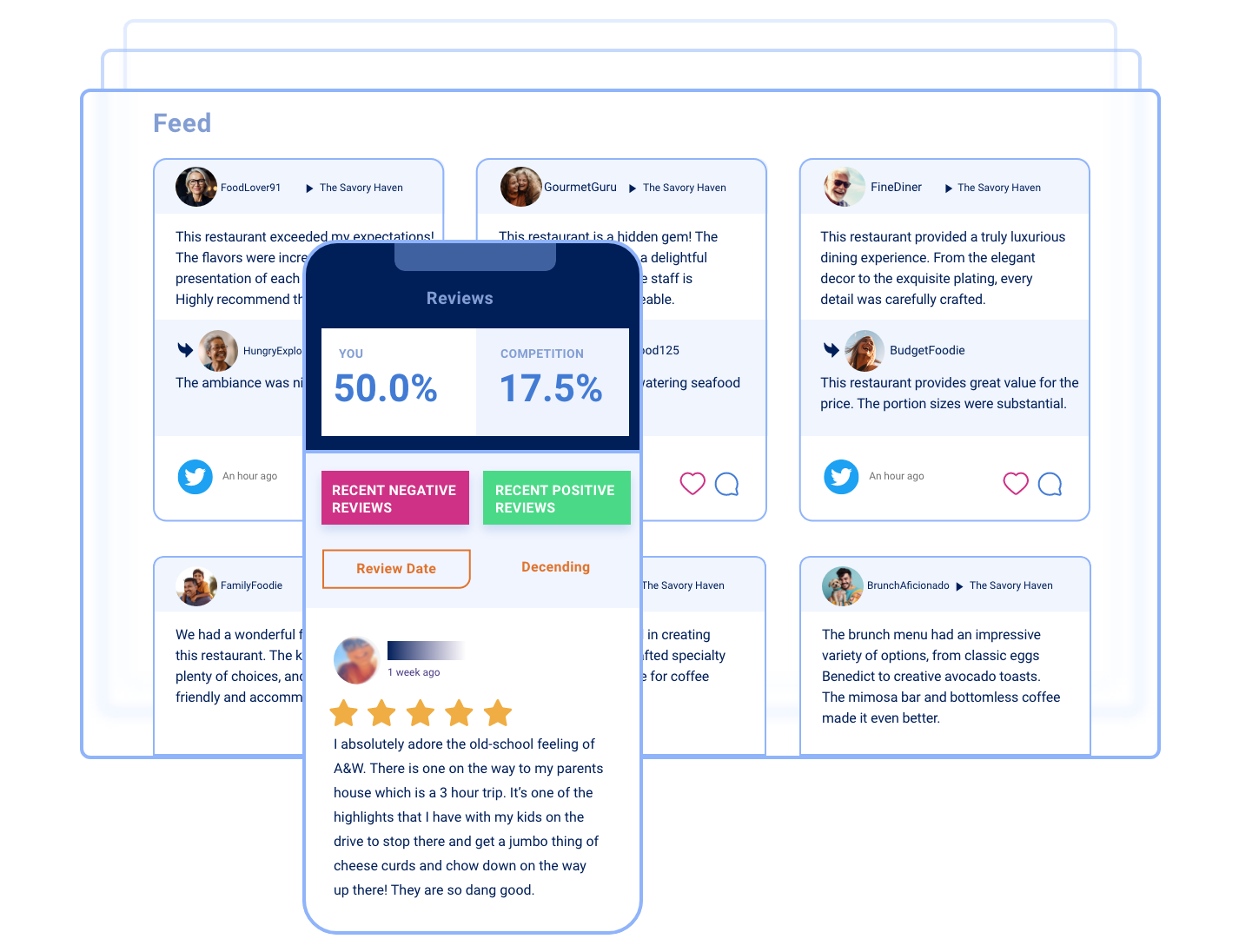 Franchise Marketing: 8 Tips to Grow Your Multi-Location Business ...