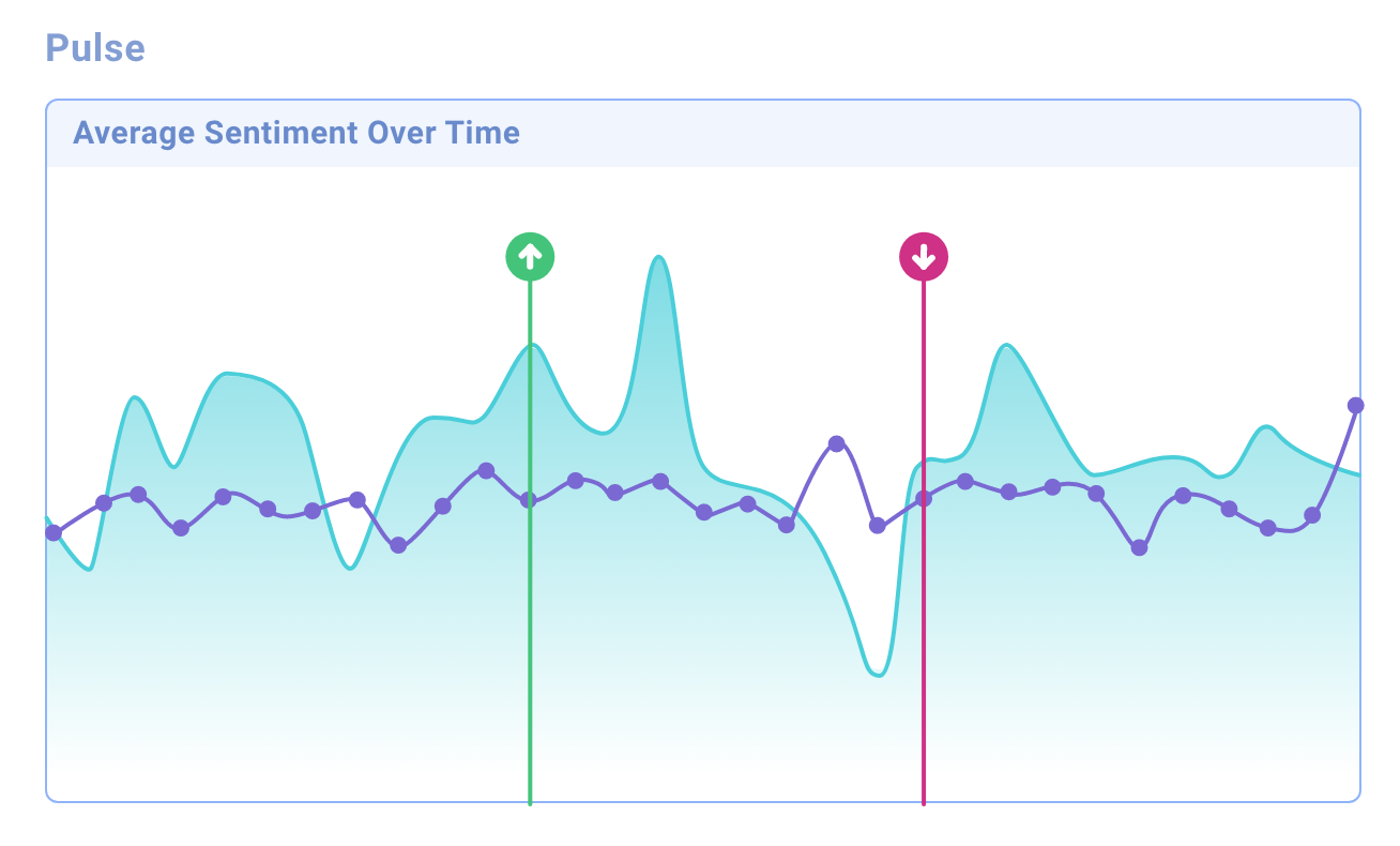 Chatmeter | AI-Powered Reputation Management