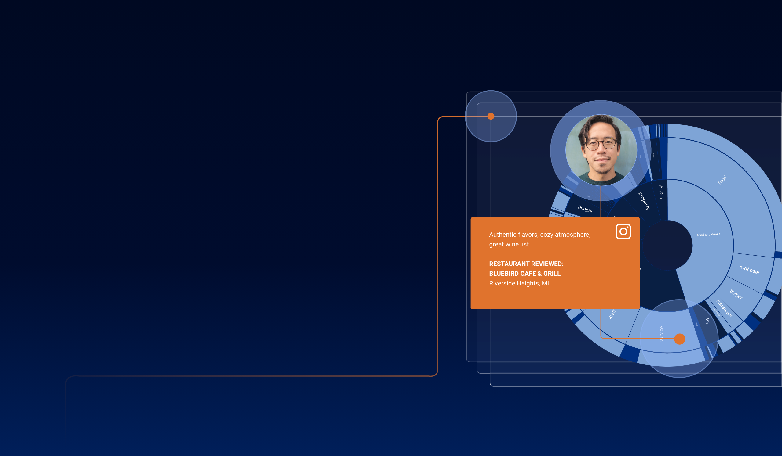 Chatmeter | AI-Powered Reputation Management