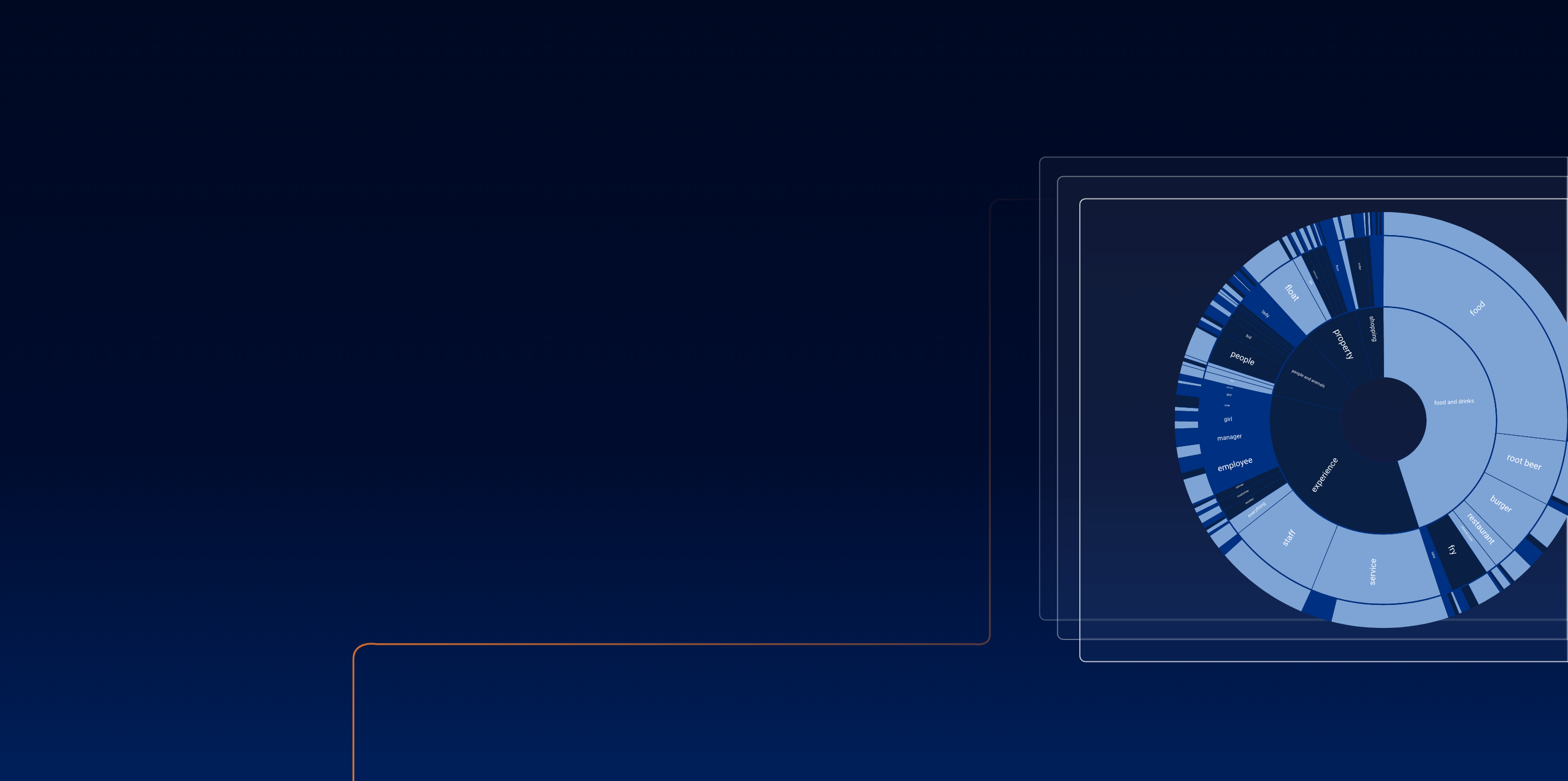 Chatmeter | AI-Powered Reputation Management