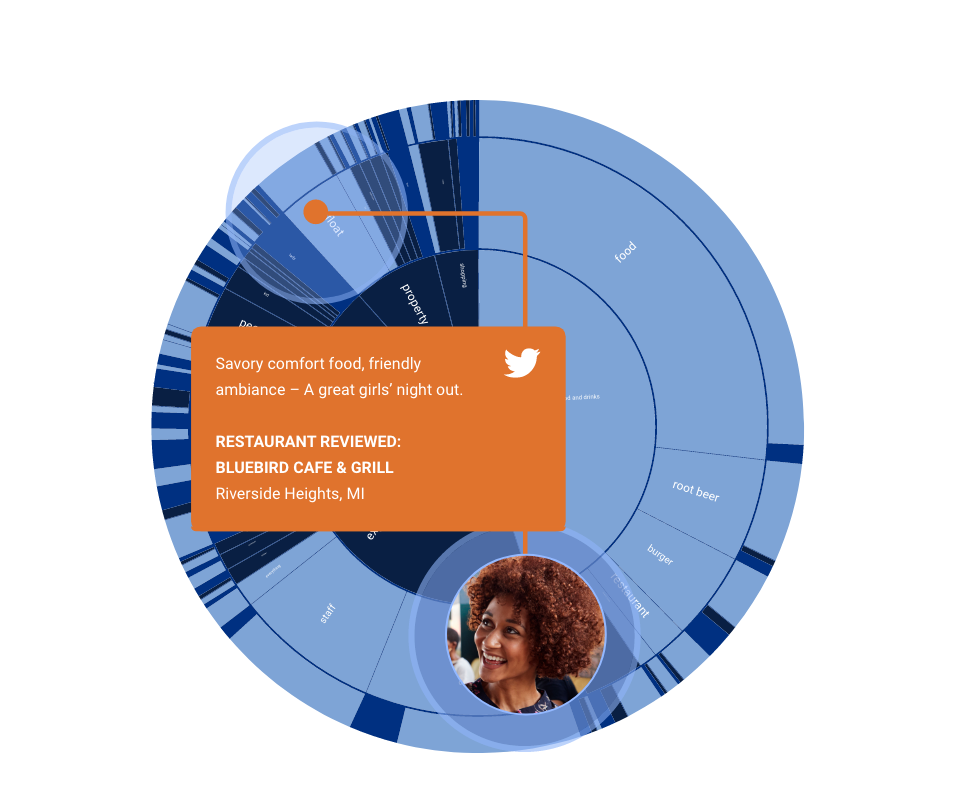 Chatmeter | AI-Powered Reputation Management